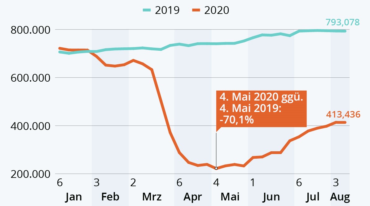 Private jet trend: All developments in the aviation market - Fly Aeolus