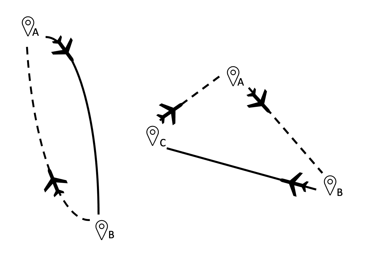 Empty leg flights : You will save even more - Fly Aeolus